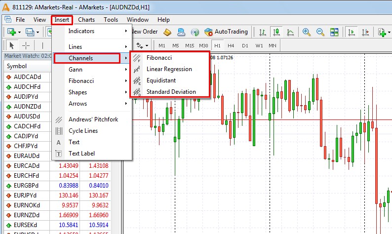 Penggunaan Channel Dalam Trading - Online broker AMarkets