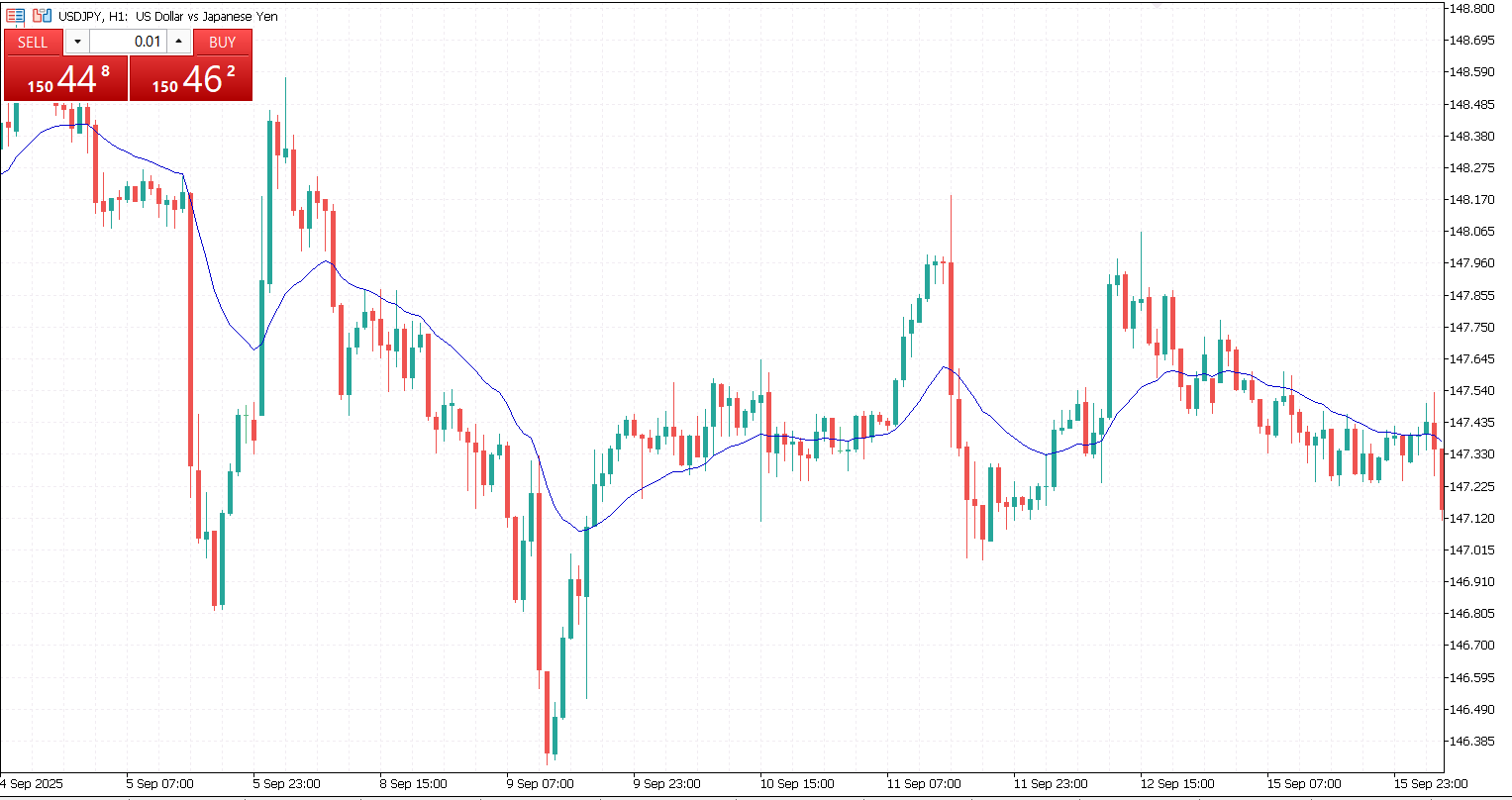 Exponential Moving Average (EMA): Cara Trading dengan EMA - Online ...
